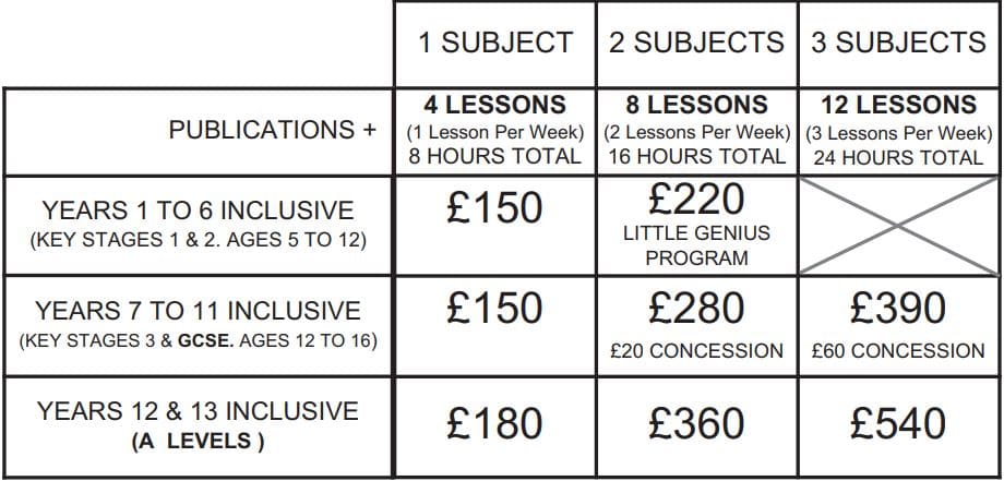 Apply Now - Key Stage 1, 2, 3 and GCSE Maths English Science